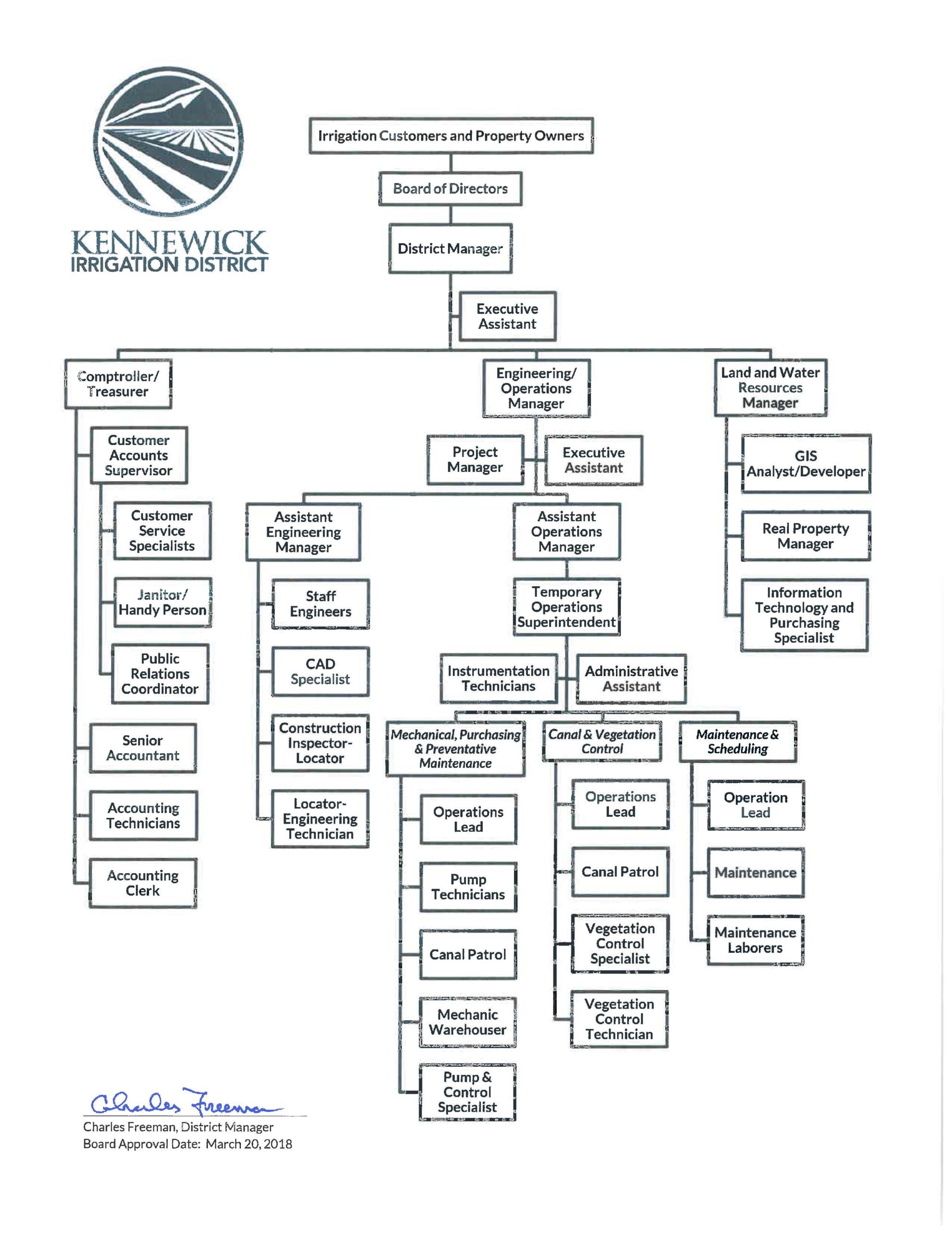Organizational Chart - Kennewick Irrigation District